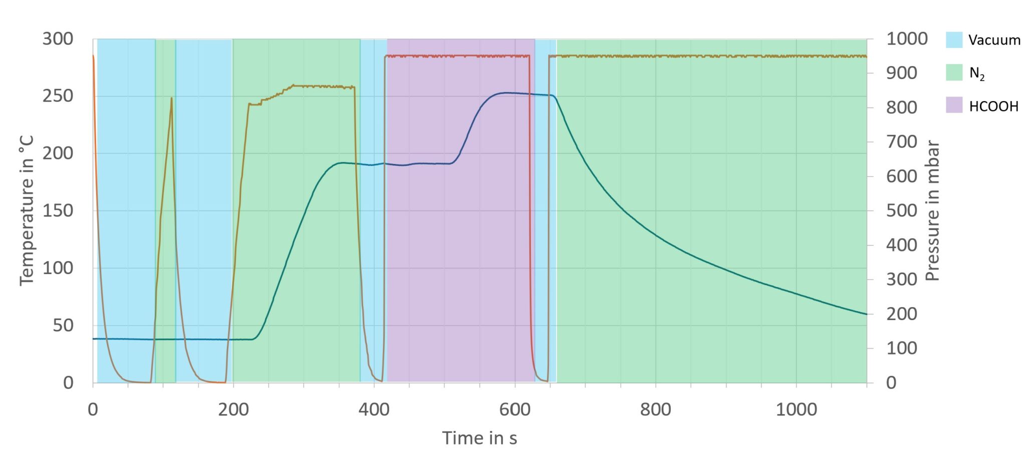 Bond Pulse - Conference presentation: real time formic acid measurement